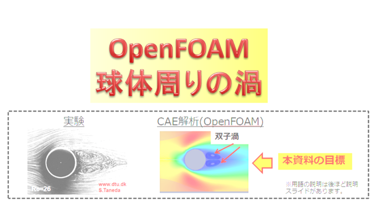 【オープンソースCAE解析】OpenFOAMで流体解析！球体周りの流れ：渦の生成（第1部）｜宇宙に入ったカマキリ