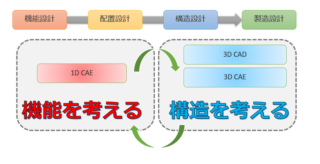 1D CAEを使って設計する目的を超初心者が語ってみた。｜宇宙に入ったカマキリ