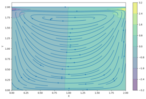 【第16回Python流体の数値計算】2次元キャビティ流れをPythonで実装する。｜宇宙に入ったカマキリ