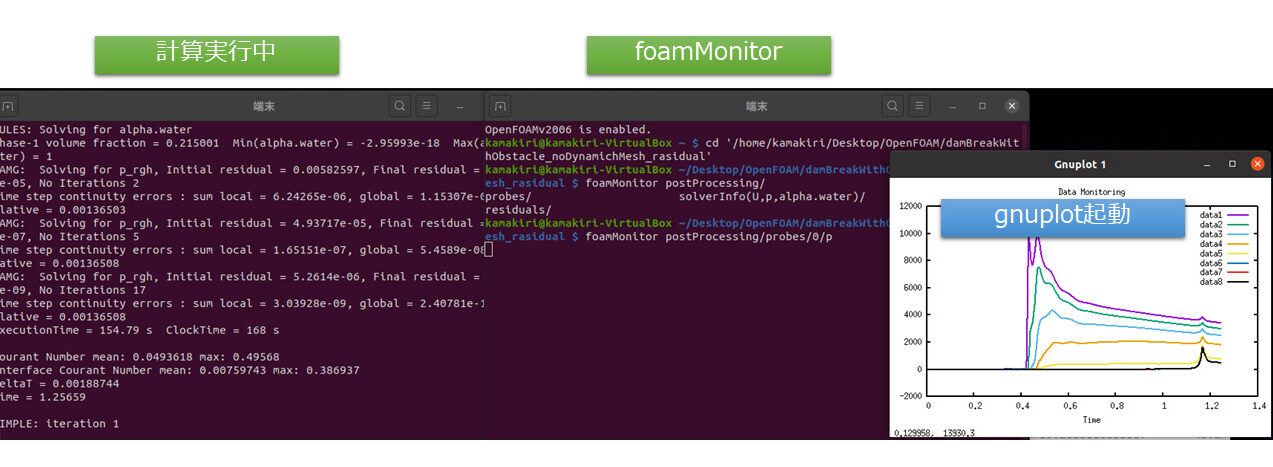 【gnuplot実験の圧力データ比較(OpenFOAM)】3次元ダムブレイクの解析(7)｜宇宙に入ったカマキリ