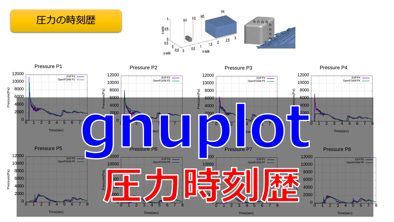 【gnuplot実験の圧力データ比較(OpenFOAM)】3次元ダムブレイクの解析(7)｜宇宙に入ったカマキリ