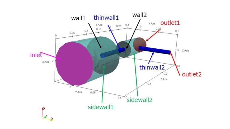 【cfMesh入門】cfMeshの使い方の基本｜宇宙に入ったカマキリ