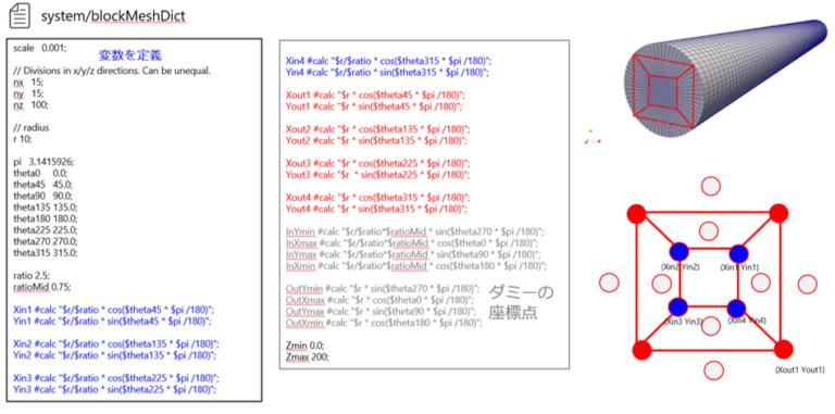 【OpenFOAM(円筒内の流れ)】blockMeshでメッシュ作成(1)｜宇宙に入ったカマキリ