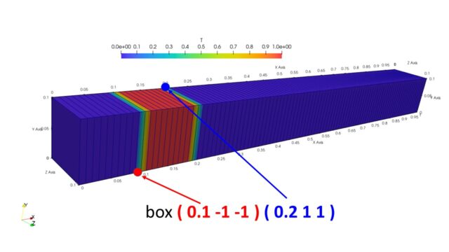 【OpenFOAM】移流方程式で離散化スキームの勉強をする｜宇宙に入ったカマキリ