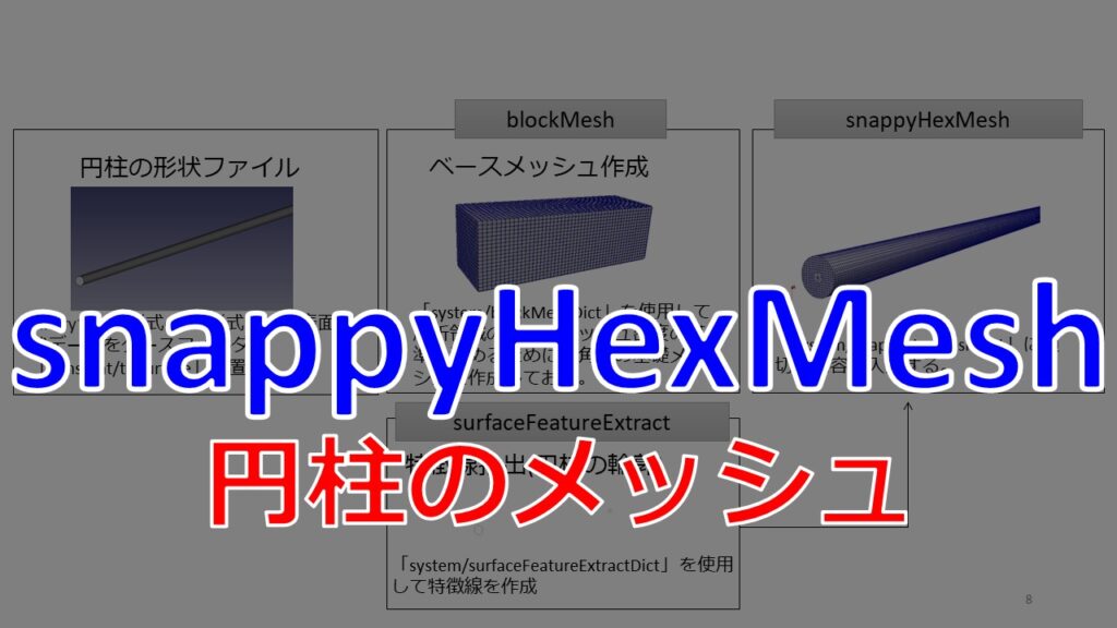 【OpenFOAM(円筒内の流れ)】snappyHexMeshでメッシュ作成(2)｜宇宙に入ったカマキリ