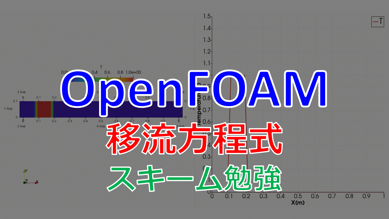 【OpenFOAM】移流方程式で離散化スキームの勉強をする｜宇宙に入ったカマキリ