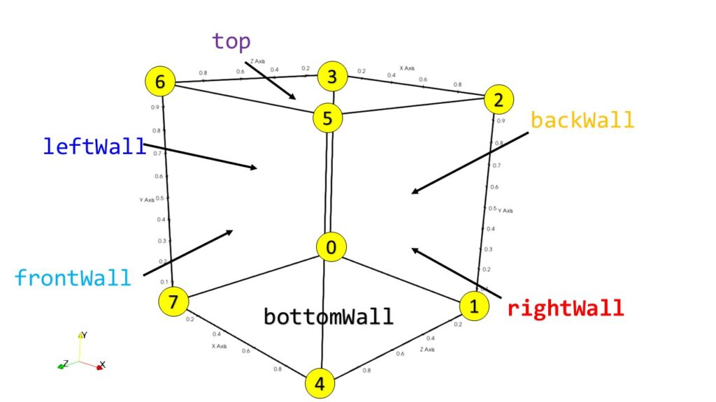 【OpenFOAM(混相流)】特定領域から時間変化で条件を与える｜宇宙に入ったカマキリ