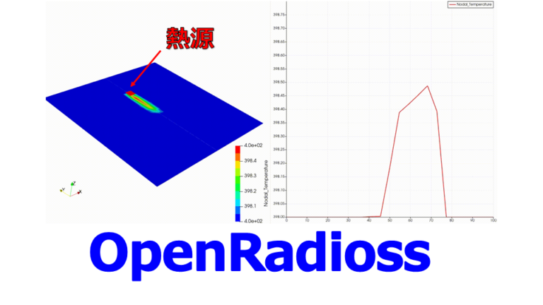 【OpenRadioss入門】熱源移動による熱解析の設定方法｜宇宙に入ったカマキリ